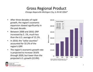 Metropolitan Chicago: Economic Trends and Potential | PPT
