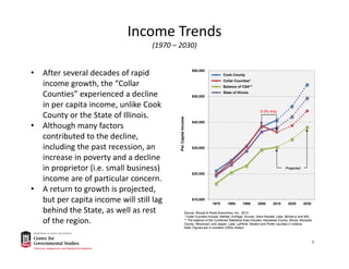 Metropolitan Chicago: Economic Trends and Potential | PPT