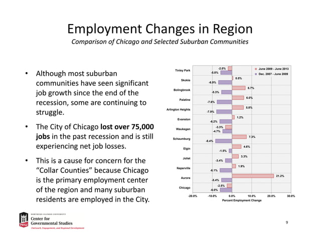 Metropolitan Chicago: Economic Trends and Potential | PPT