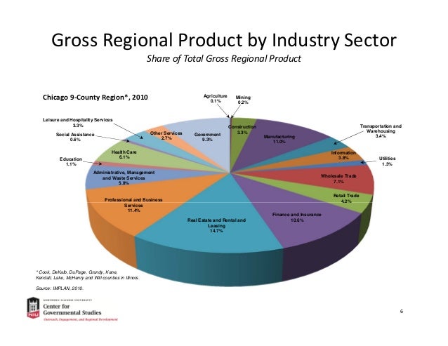 Metropolitan Chicago: Economic Trends and Potential