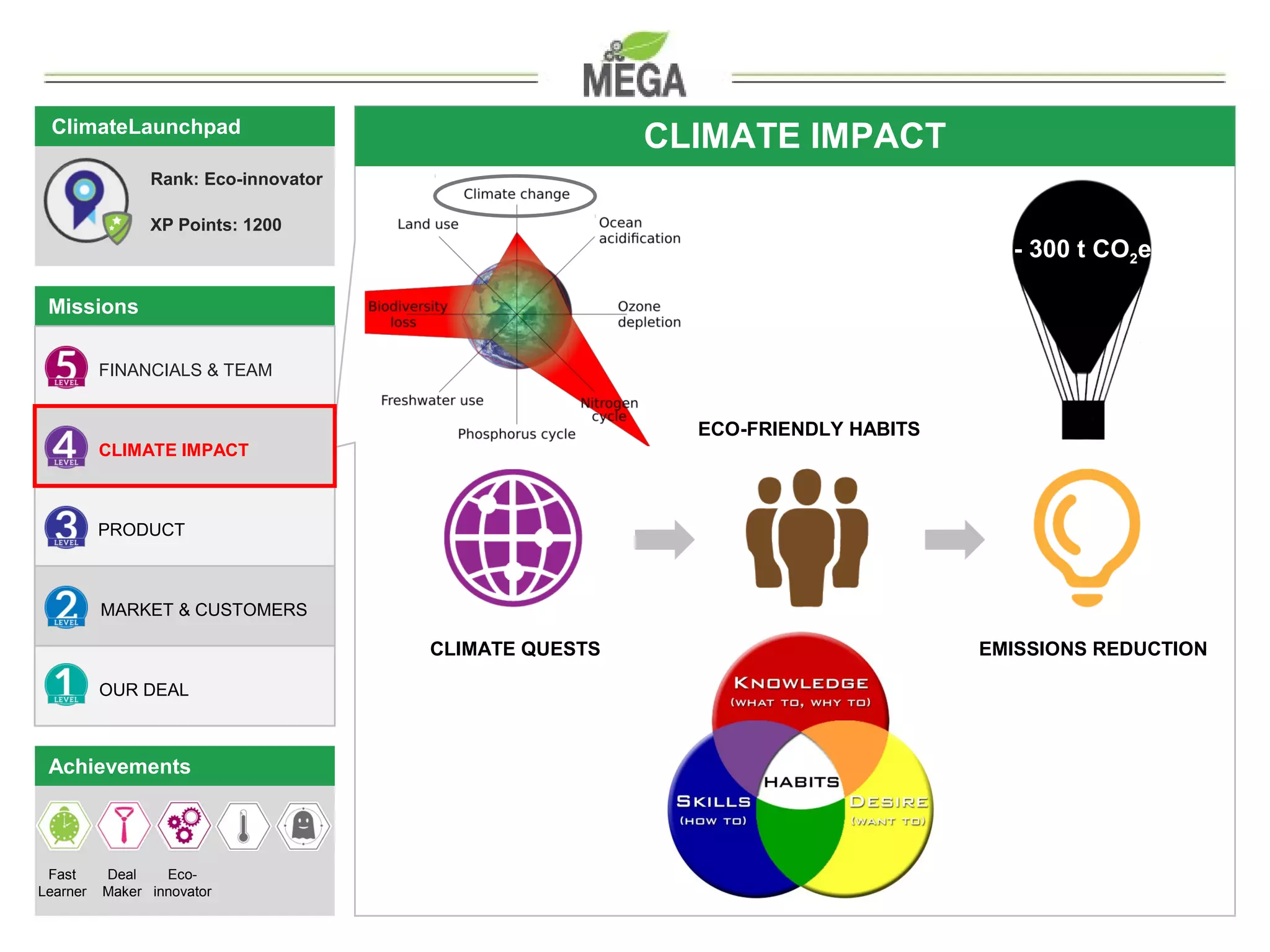 MEGA - Presentation for ClimateLaunchpad Finals | PPT