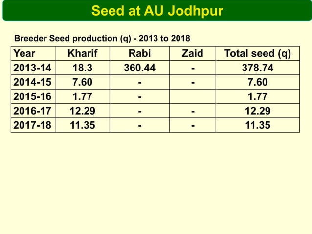 mega-seed-project-seed-hub-sitaram-kumhar.ppt