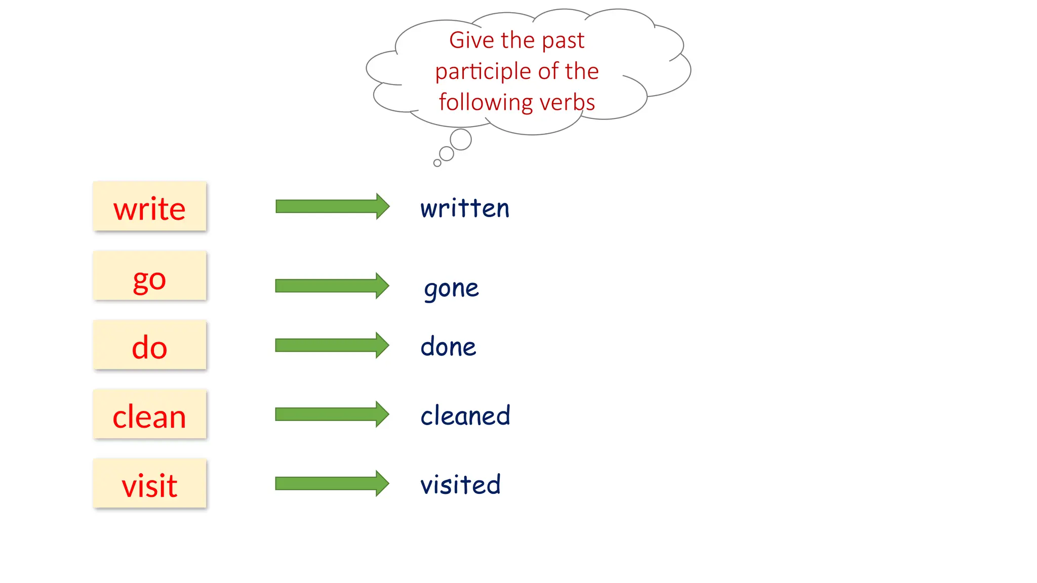 Mega 2 ( U 3 , Form , Meaning and Function ).pptx