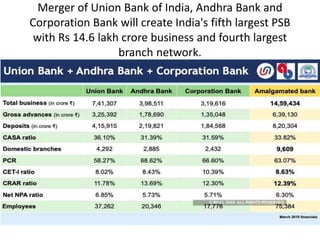 Mega bank merger | PPT