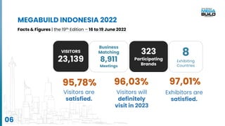 MEGABUILD 2023 - Show Profile with IDR.pdf