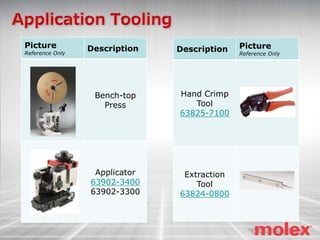 Molex Mega-Fit® Power Connectors | PPTX