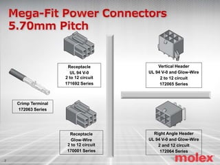 Molex Mega-Fit® Power Connectors | PPTX
