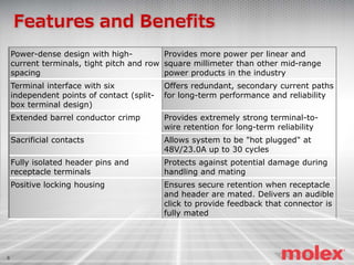 Molex Mega-Fit® Power Connectors | PPTX