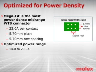 Molex Mega-Fit® Power Connectors | PPTX