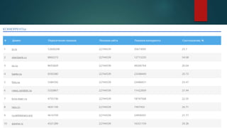 MegaIndex аналитика и продвижение.pptx