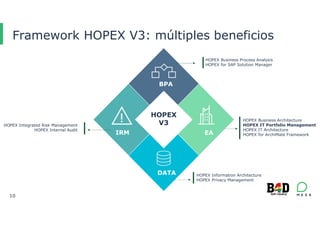 Presentación MEGA HOPEX: IT Portfolio Management | PDF