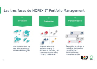 Presentación MEGA HOPEX: IT Portfolio Management | PDF