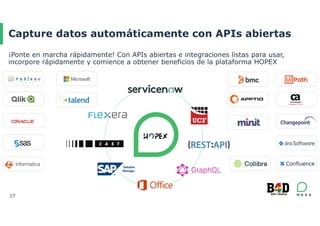 Presentación MEGA HOPEX: IT Portfolio Management | PDF