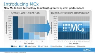 Mega Launch Recap Slide Deck | PDF