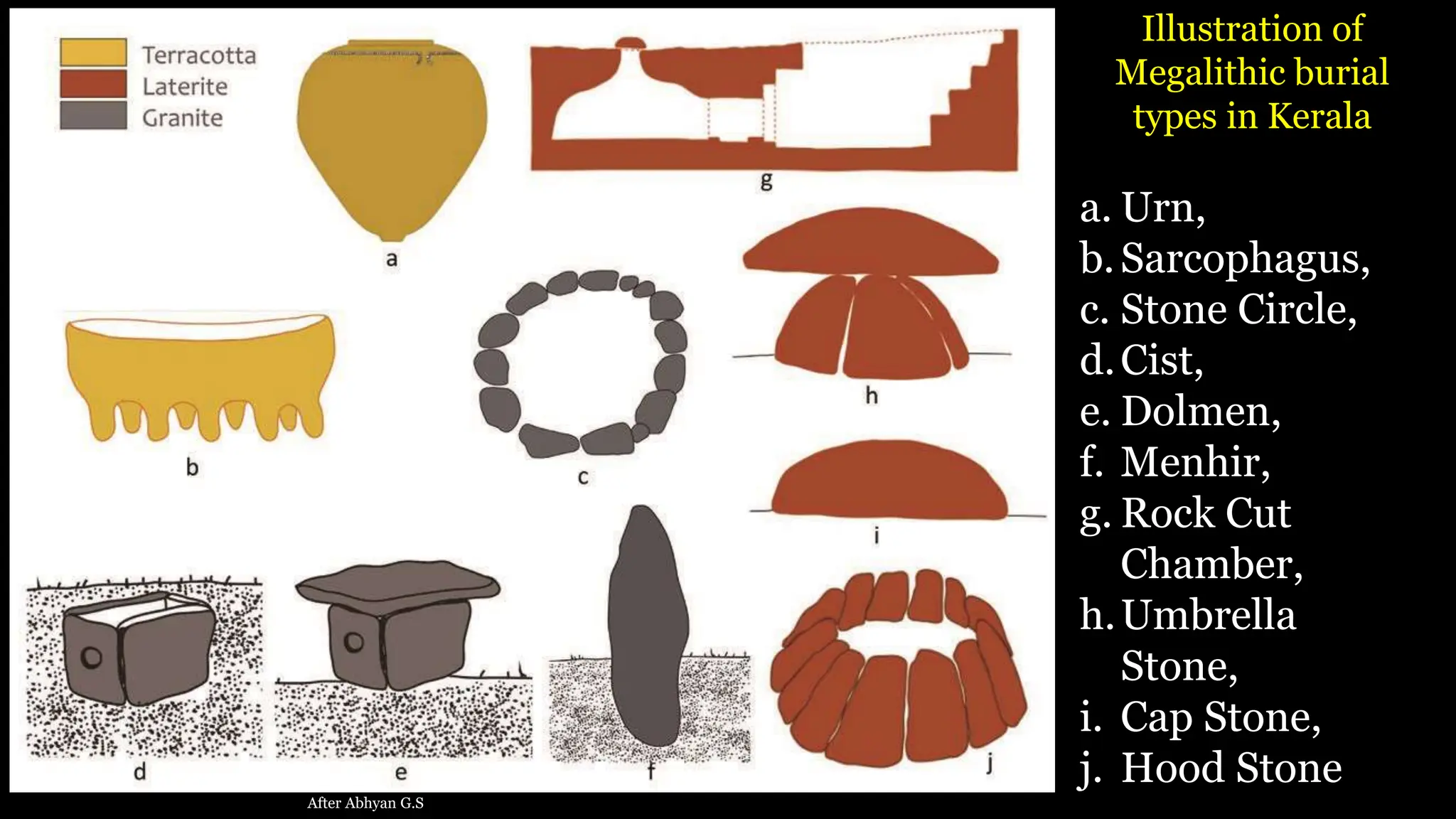 Megalithic Culture of India, Megalithic Culture of Penisular India | PPTX