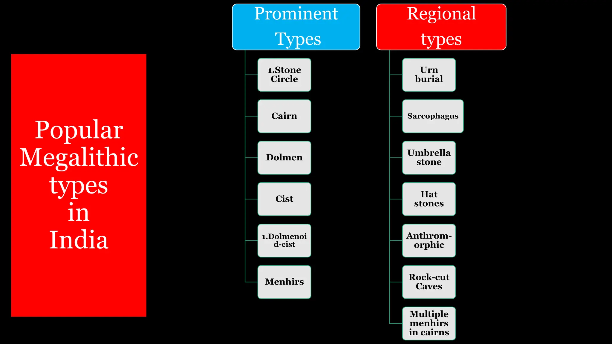 Megalithic Culture of India, Megalithic Culture of Penisular India | PPTX
