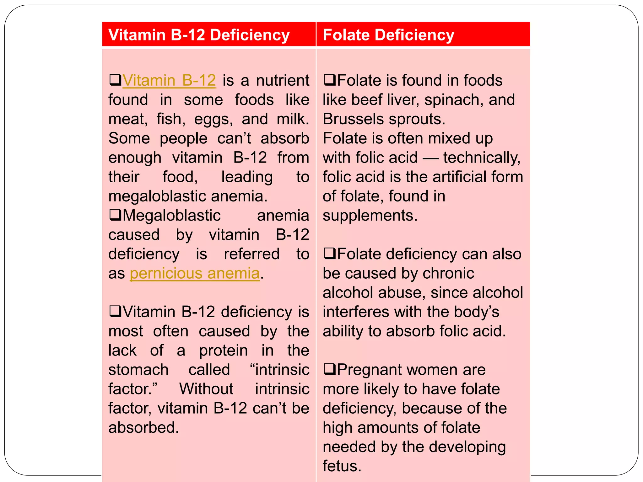 Unit 3: Megaloblastic anemia | PPTX | Blood Disorders | Diseases and ...
