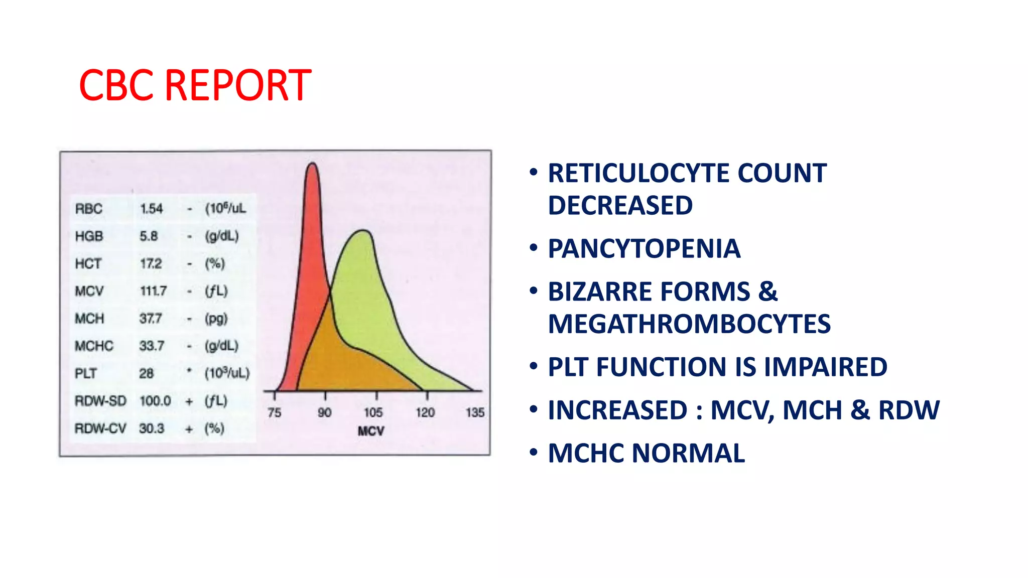 MEGALOBLASTIC ANEMIA.pptx