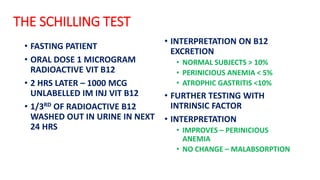 MEGALOBLASTIC ANEMIA.pptx