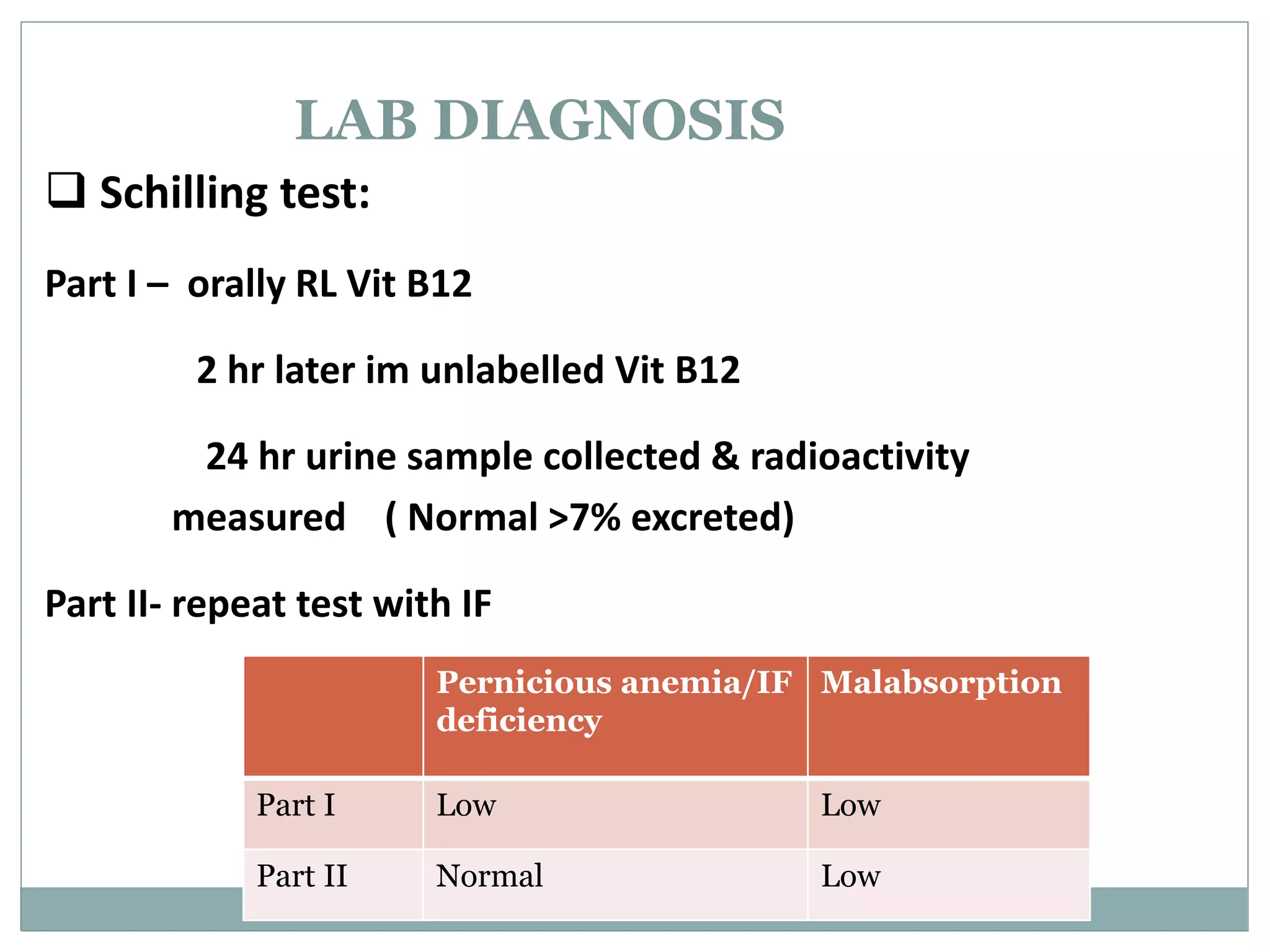 Megaloblastic anemia.pptx
