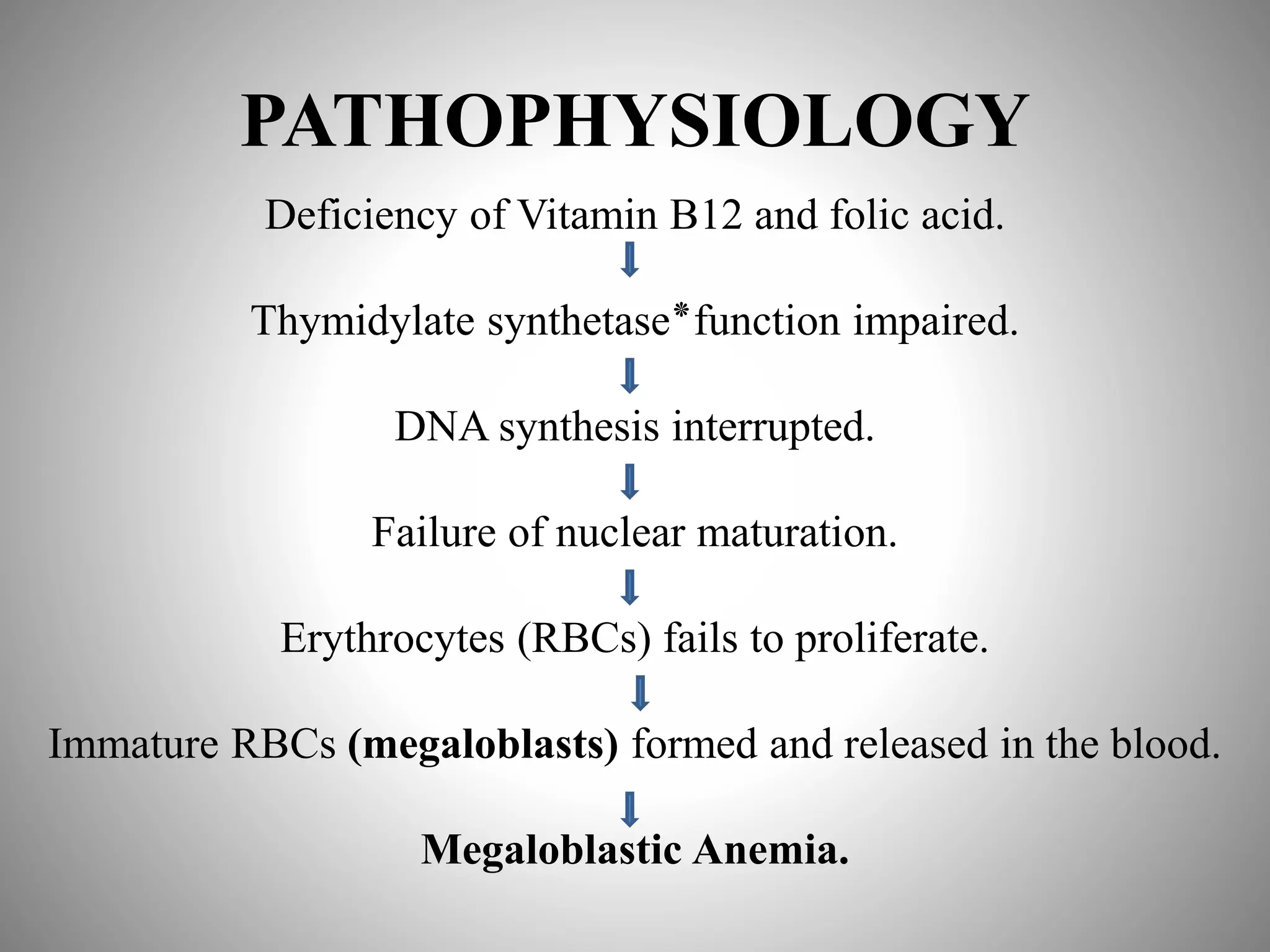 PATHOPHYSIOLOGY OF MEGALOBLASTIC ANEMIA .pptx