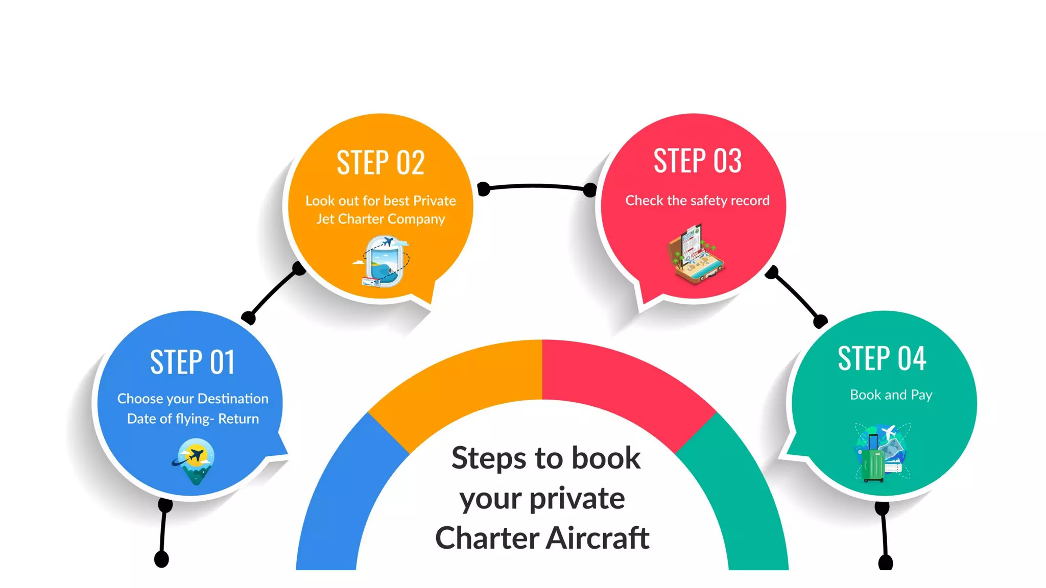 Steps to book private chartered aircraft | PDF