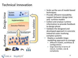 Mega m@rt decps_presentation final | PPT