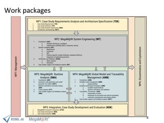 Mega m@rt decps_presentation final | PPT