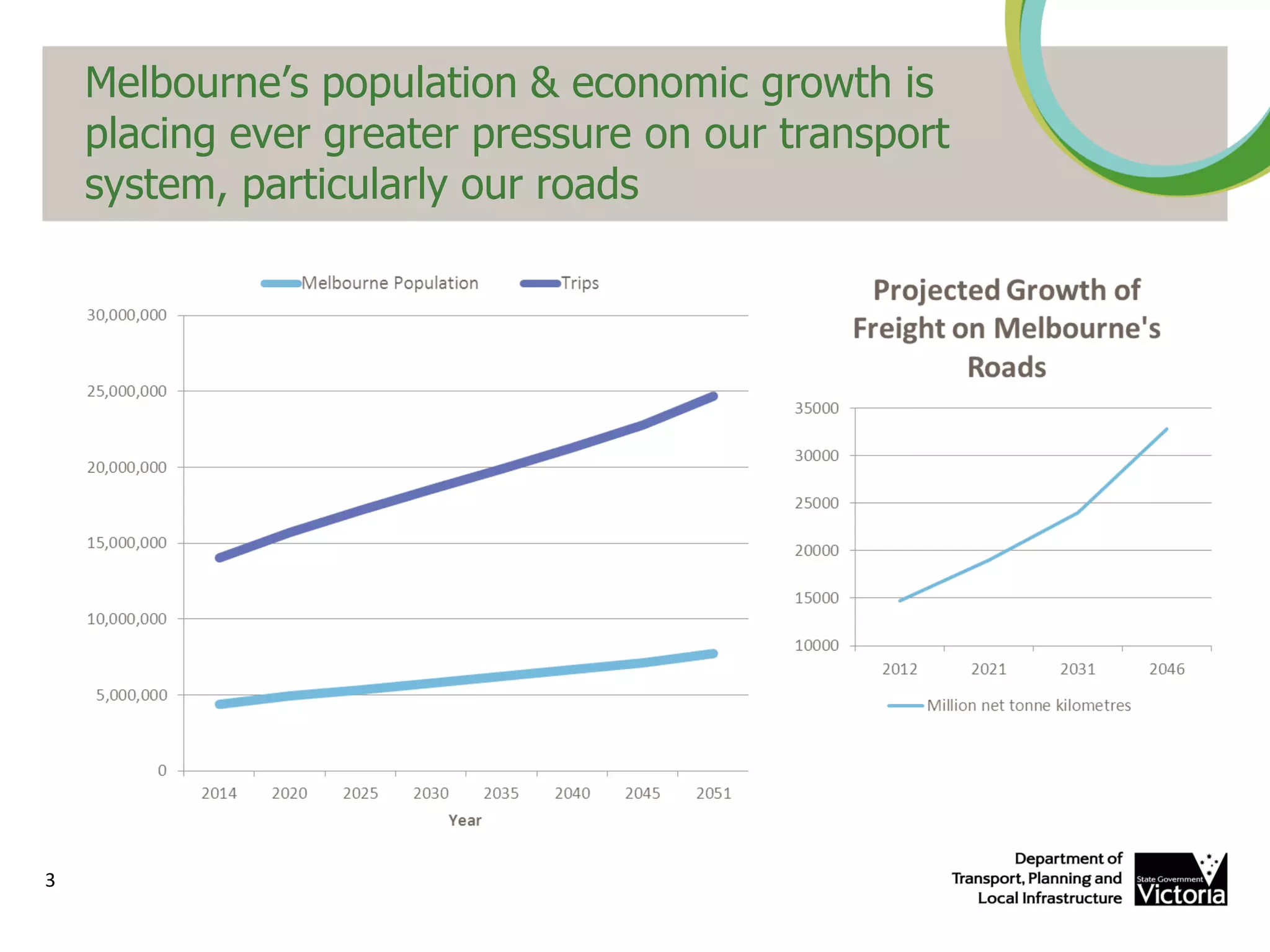 Sustainable Transport Seminar - Megan Bourke-O'Neil, Department of ...
