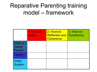 Megan Chambers presentation | PPT