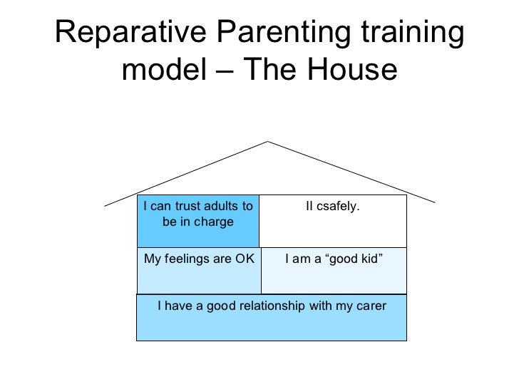Megan Chambers presentation