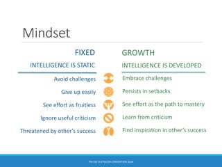 Mindset & Mindfulness: Growth Mindset as a means to Mindfulness | PPTX