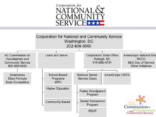 Tapping Into AmeriCorps Programming | PPT