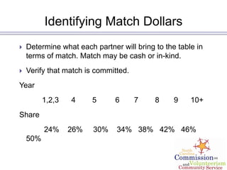 Tapping Into AmeriCorps Programming | PPT