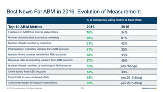ABM: The Revolution Continues | PPT