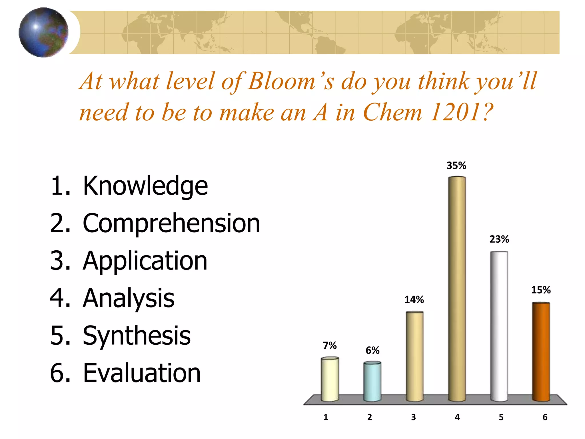 Metacognition & Self-regulated Learning | PPTX