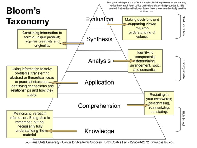 Metacognition & Self-regulated Learning | PPTX
