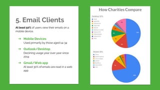 5 Ways to Boost Email Engagement Through Personalization with Megan ...