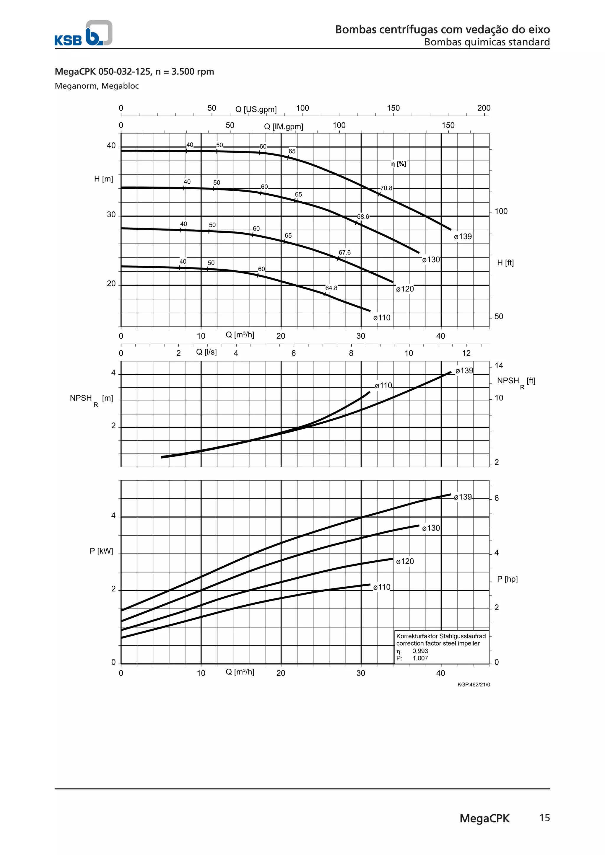 Meganorm megabloc curves_60hz | PDF