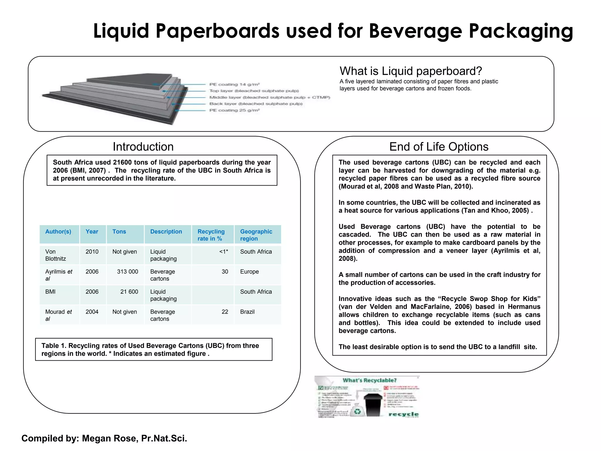 Liquid Paperboards used for Beverage Packaging | PPTX