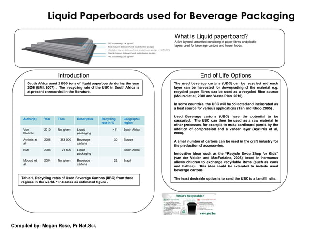 Liquid Paperboards used for Beverage Packaging | PPTX