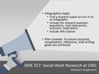 Visualizing Data: Infographic Assignments across the Social Work ...