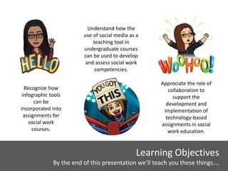 Visualizing Data: Infographic Assignments across the Social Work ...