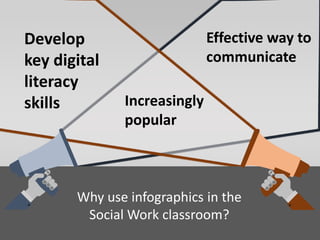 Visualizing Data: Infographic Assignments across the Social Work ...