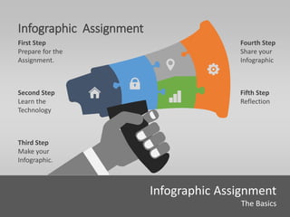 Visualizing Data: Infographic Assignments across the Social Work ...