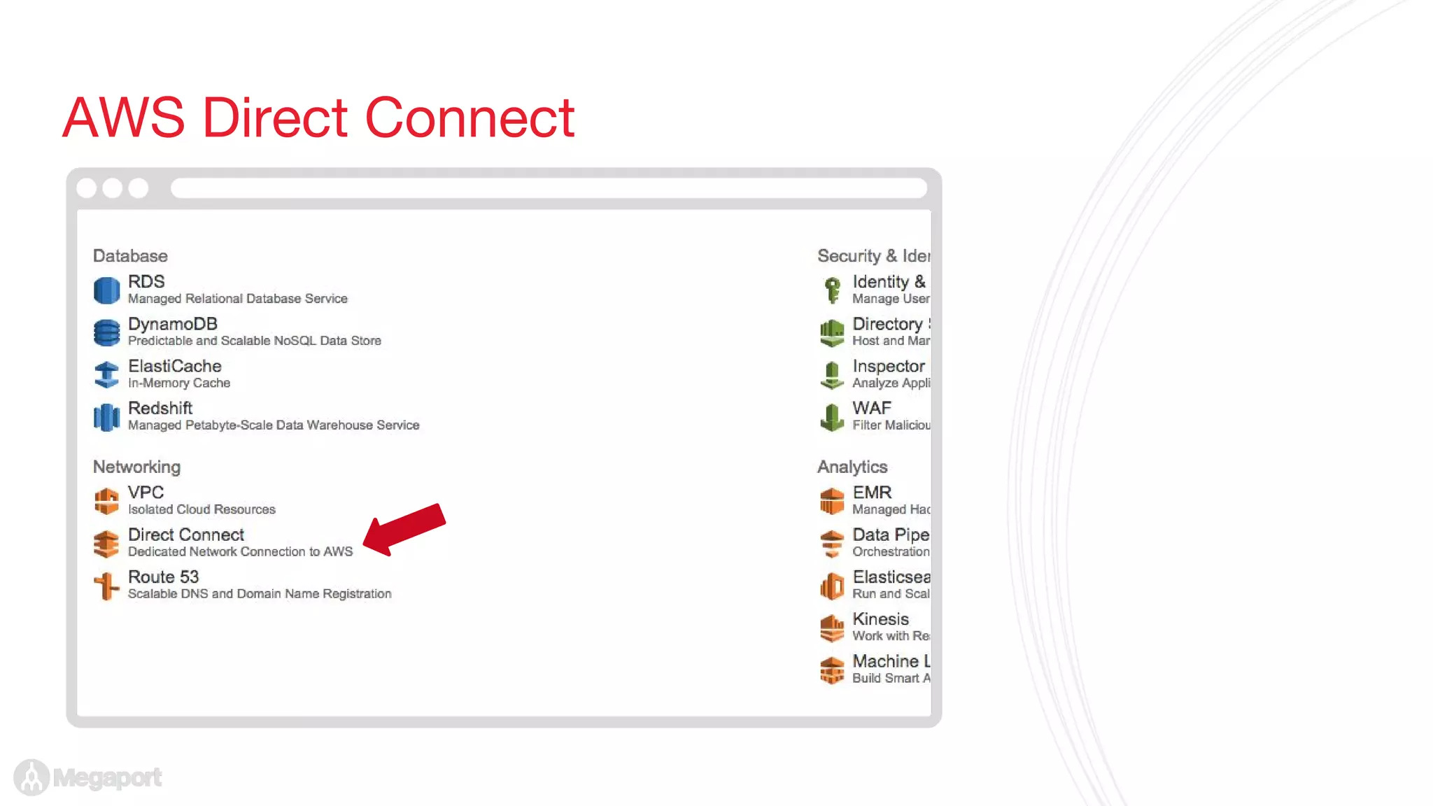 Megaport Enabled AWS Direct Connect | PDF