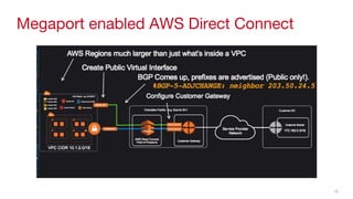 Megaport Enabled AWS Direct Connect | PPT