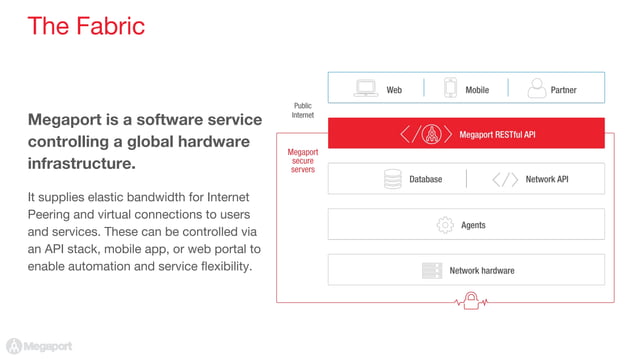 Megaport Enabled AWS Direct Connect | PPT