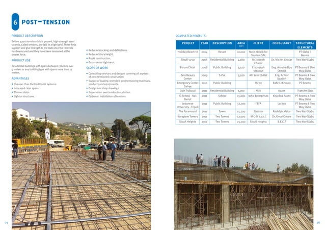 Mega prefab company profile | PDF | Civil Engineering Industry | Industries