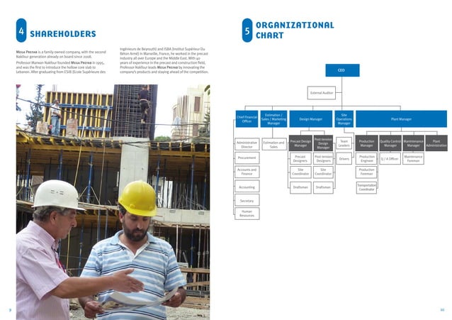 Mega prefab company profile | PDF | Civil Engineering Industry | Industries